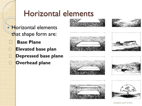 Ppt Form And Space Arch Nagham Ali Hasan 4 Th Lecture 3 Rd Week 1 St