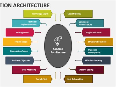 An End End Solution Architecture Developed For Your Software Project Upwork