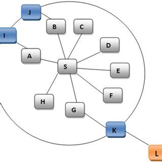 Routing Zone With Radius R 2 Download Scientific Diagram