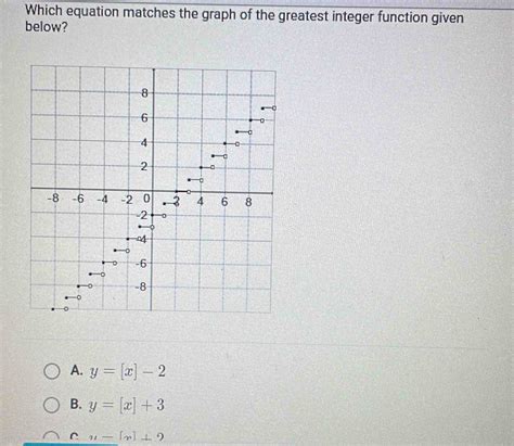 Solved Which Equation Matches The Graph Of The Greatest Integer Function Given Below A Y X