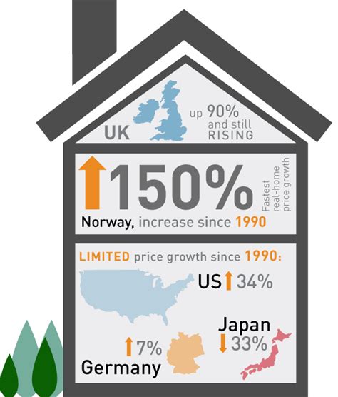 Housing Bubble Infographic