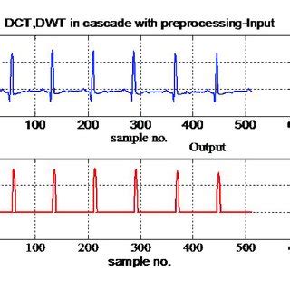 Input And Output Waveform Cascade System Download Scientific Diagram