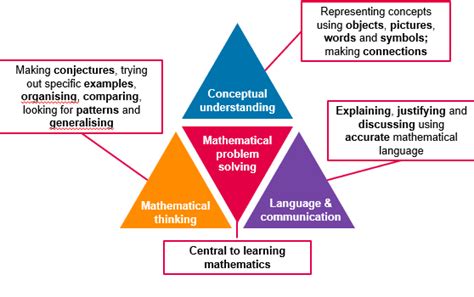 Maths Mastery Plumcroft Primary School