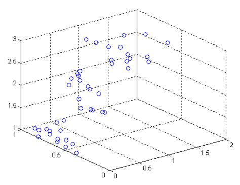 The Three Class Test Dataset Download Scientific Diagram
