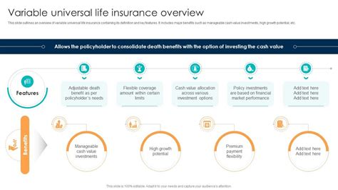 Comprehensive Guide For Understanding Variable Universal Life Insurance