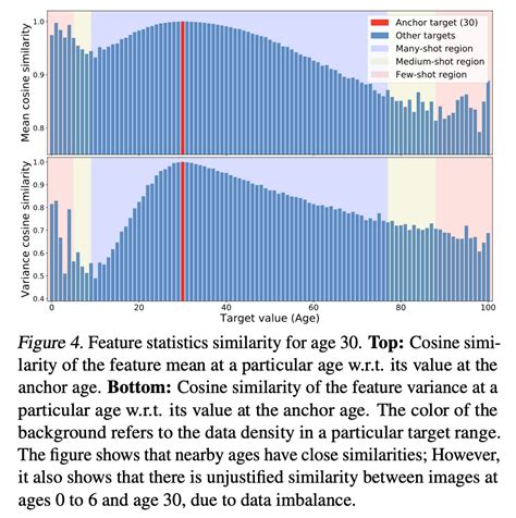 논문리뷰 Lds Fds For Deep Imbalanced Regression 2021 졍s개발노트