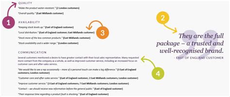 Data Visualisation A Guide To Successful Design Mackman Research