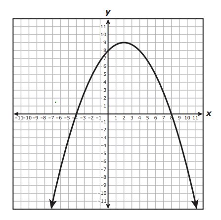 Domain And Range Of Quadratic Functions Flashcards Quizlet