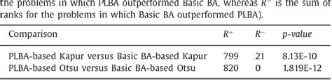 Table 19 From A Fast Scheme For Multilevel Thresholding Based On A Modified Bees Algorithm
