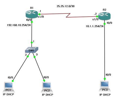 Dhcp Chaelyns Engineer Note