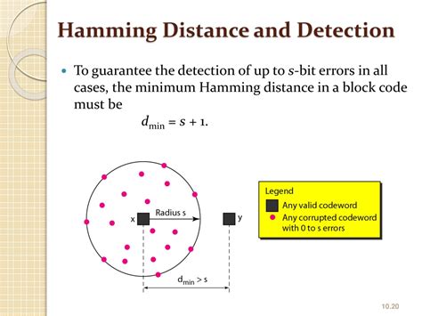 Ppt Chapter 10 Error Detection And Correction Powerpoint Presentation Id 9327456