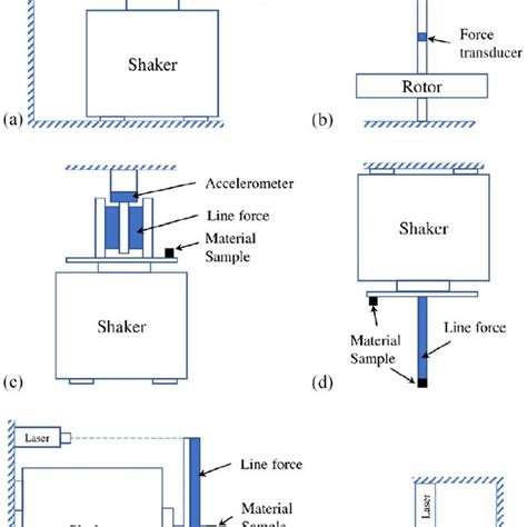 A Bcc Unit Cell B Side View Of Bcc Lattice Structure And C 3d Download Scientific
