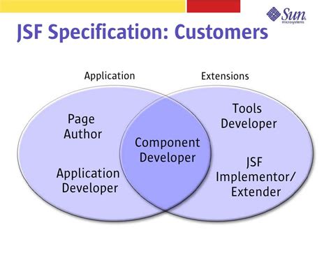 Jsf Framework