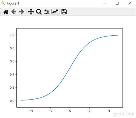 三层神经网络训练过程 三层神经网络示意图mob6454cc6a01b7的技术博客51cto博客