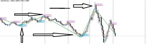 Forex Exit Indicator Mt4 When To Exit Your Trade And Take A Profit