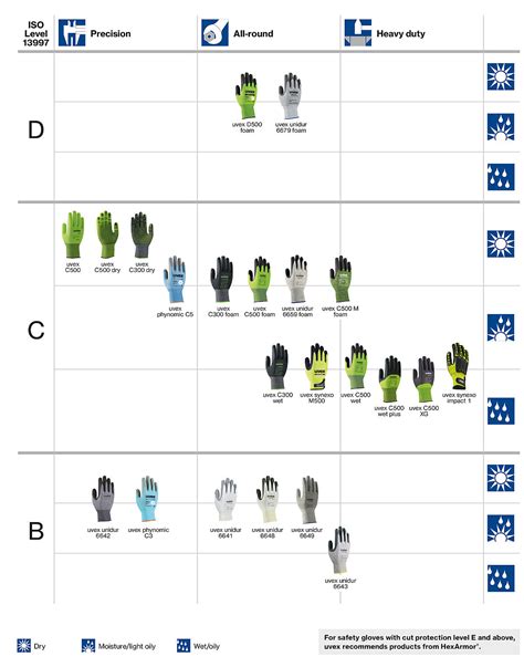 Cut Level Chart For Gloves At Sarah Boydston Blog