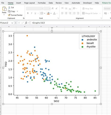 Petri Aho On Linkedin Geology Data Python Excel Mineralogy