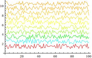 Efficient Hue Plotting For Multiple Sets Of Lists Color Coded Visualization Physics Forums