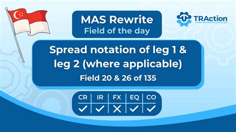 Mas Rewrite Spread Notation Of Leg 1 Traction