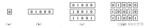 02 vhdl数据类型 教材版 vhdl 二维数组 csdn博客