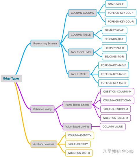 Text2sql任务调研ratsql、lgesql、unifiedskg 知乎