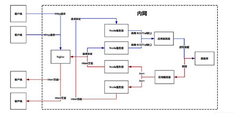 深入理解B S与C S架构 腾讯云开发者社区 腾讯云
