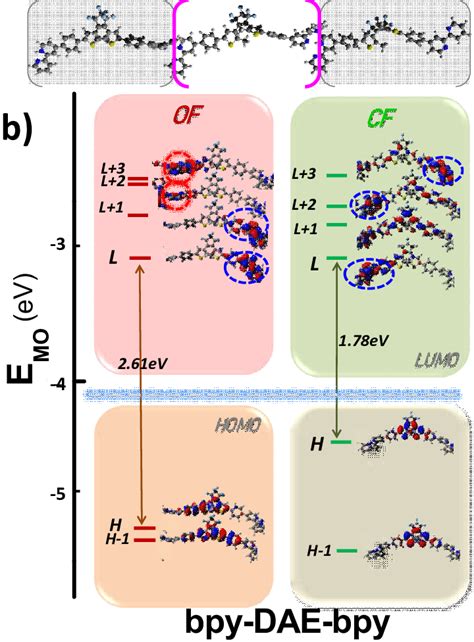 A Dft Calculation For Protonated Bpy Dae Bpy Trimers Marked As A B