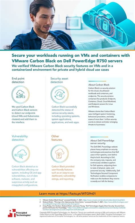Infographic Secure Vm And Container Workloads W Vmware Carbon Black On Dell Poweredge R750