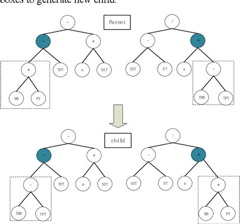 Figure 2 From Generation Of Dispatching Rules For Hot Rolling Batch