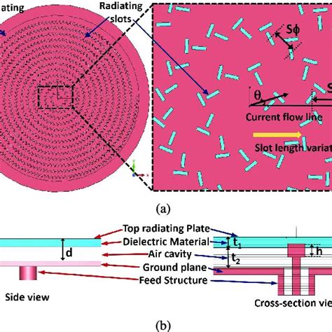 Pdf A Radial Line Slot Array Antenna With Low Side Lobes And A Uniform Phase Tapered