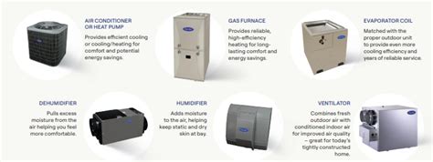 What Is Hvac Learn The Hvac Meaning And More Carrier