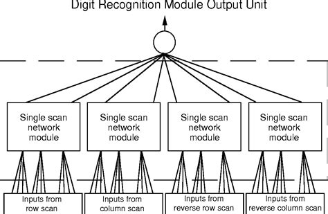 Figure 8 From Recognizing Handwritten Digit Strings Using Modular