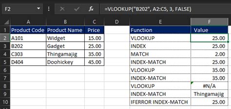 Why Use Index Match Instead Of Vlookup In Excel Excel Bell