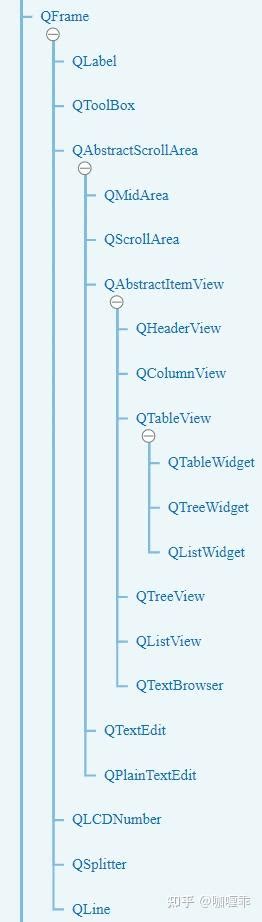 【qt】qt框架的组件结构图 知乎