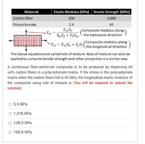 Solved The Above Equations Are Called Rule Of Mixture Rule