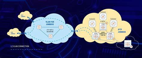Understanding Modern Networks From Jumbo Frames To Jumbo Platform And