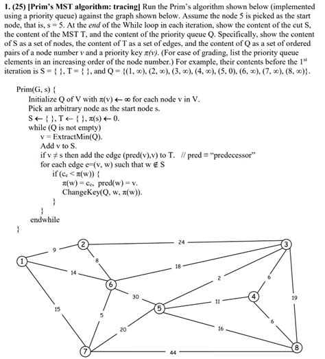 Solved 1 25 Prims Mst Algorithm Tracing Run The Prims