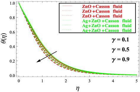 Variation In θη With γ Download Scientific Diagram