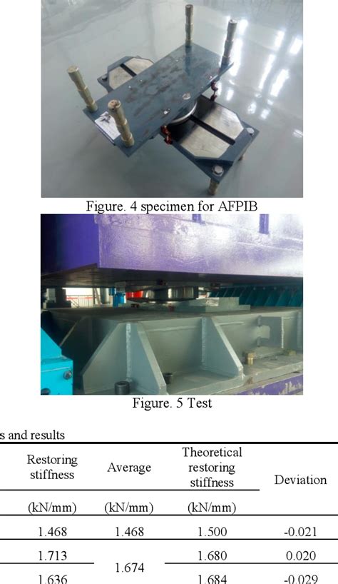 Figure 1 From Research And Application Of Anisotropic Friction Pendulum Isolation Bearing