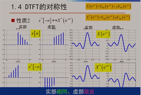 数字信号处理（4） 离散时间信号傅里叶变换（dtft