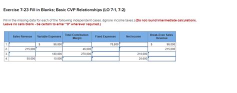 solved exercise 7 23 fill in blanks basic cvp relationships