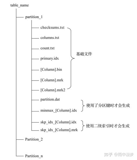列式数据库对比 cassandra vs clickhouse 知乎