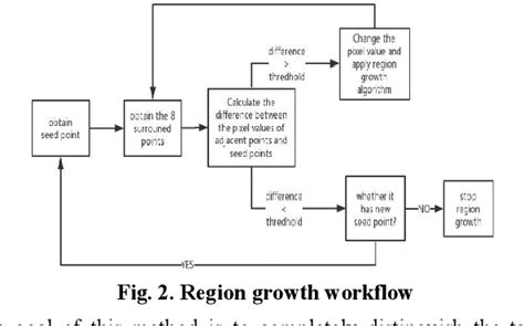 Figure 2 From Automatic Bounding Box Labeling Method Of Occluded