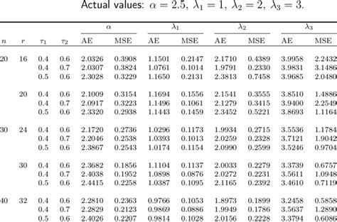 Aes And Mses Of Bayes Estimators With Nip Assumptions Download