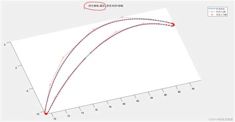 基于matlab的b样条曲线逼近(误差界开、闭曲线)matlab 样条曲线 Csdn博客 基于matlab的b样条曲线逼近(误差界开、闭曲线)matlab 样条曲线 Csdn博客
