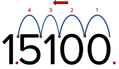 Standard Form Worksheets Questions And Revision MME