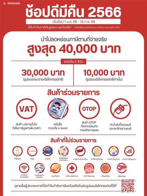 ช้อปดีมีคืน 2566 ซื้ออะไรได้บ้าง ได้ภาษีคืนกี่บาท Droidsans