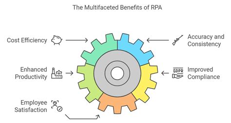 How Robotic Process Automation Is Streamlining Business Operations Valueinnovation Blog