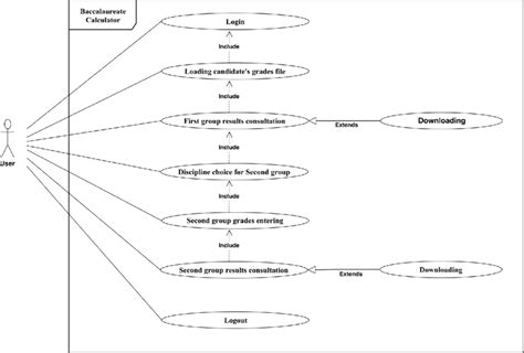 End User Use Case Diagram Download Scientific Diagram