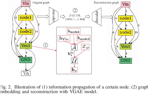 Figure 1 From Topology Optimization Of Operational Amplifier In